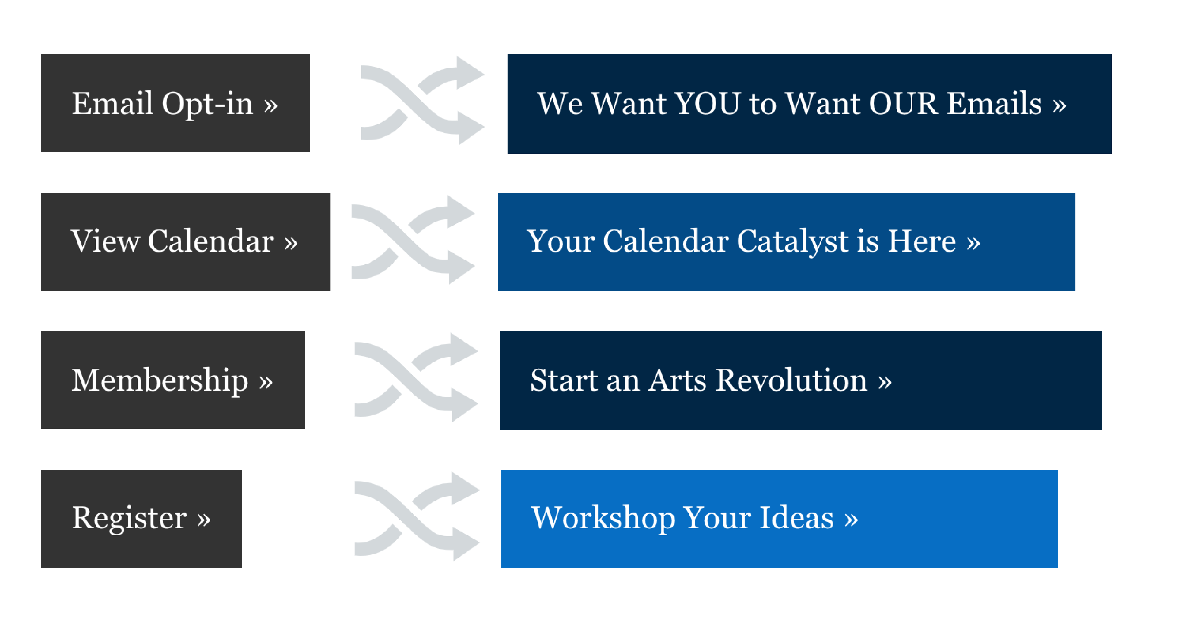 Interactive CTA Generator for Arts Marketers 2.0: Find Your Perfect CTA Interactive CTA Generator for Arts Marketers 2.0: Find Your Perfect CTA